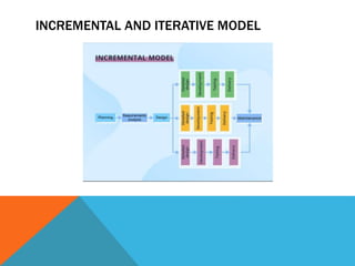 Software engineering fundamentals | PPTX