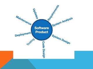 Software engineering fundamentals | PPTX