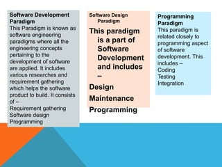 Software engineering fundamentals | PPTX