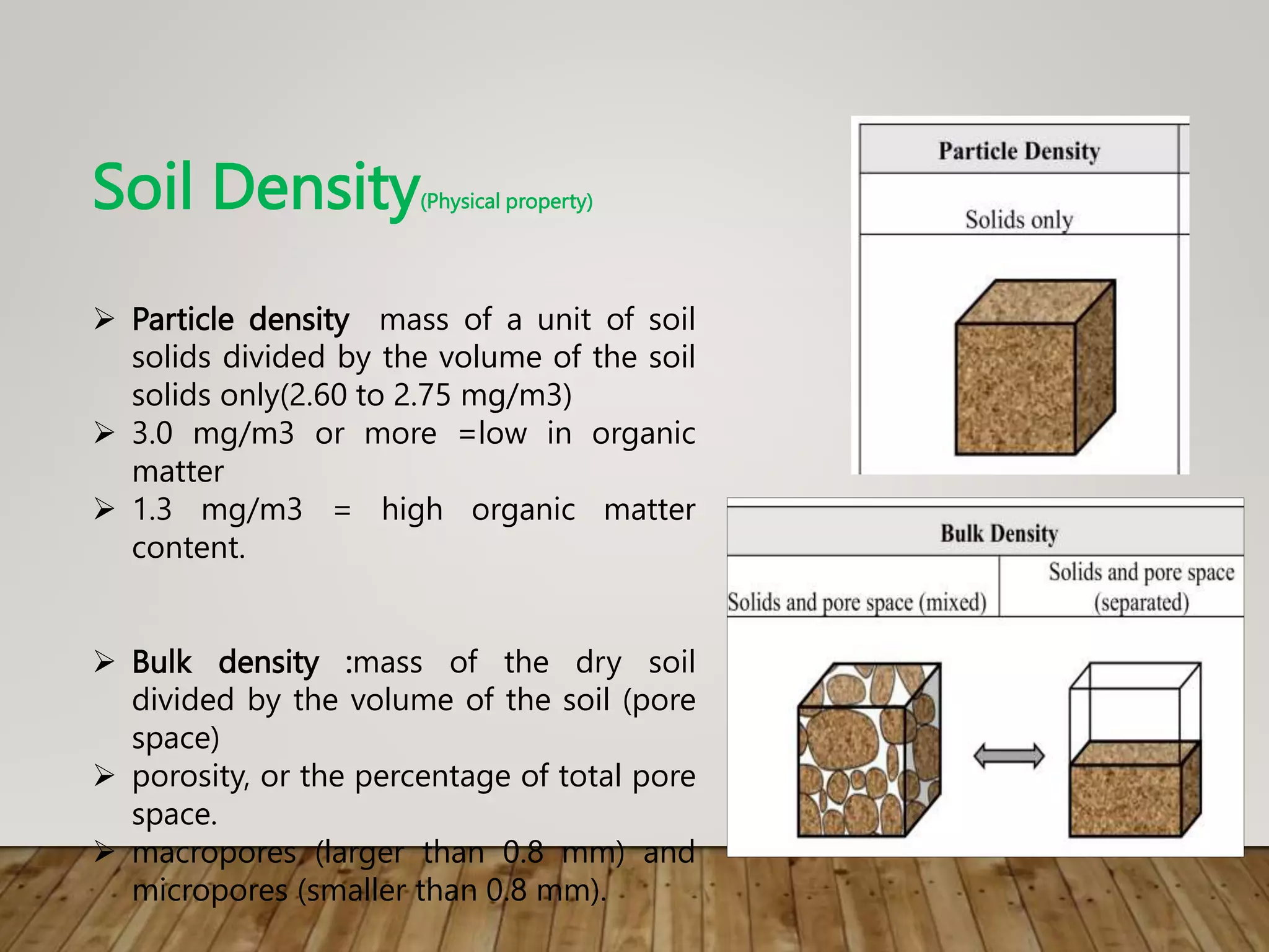 unit 1_Soil.pptx