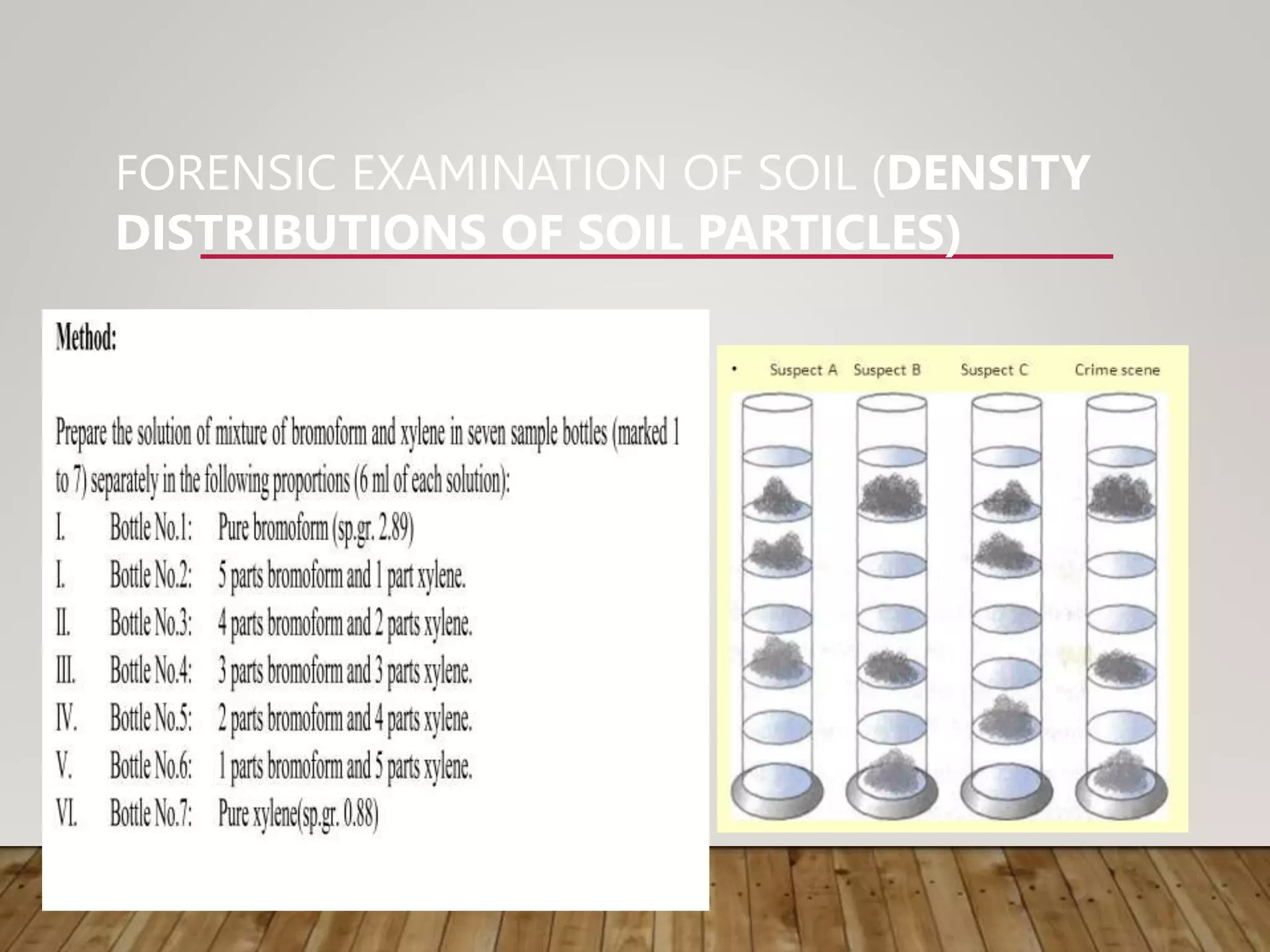 unit 1_Soil.pptx
