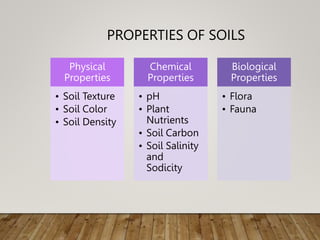 unit 1_Soil.pptx