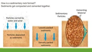 Unit 1 soil, rock and minerals | PPT