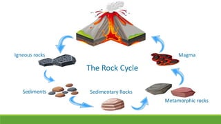Unit 1 soil, rock and minerals | PPTX