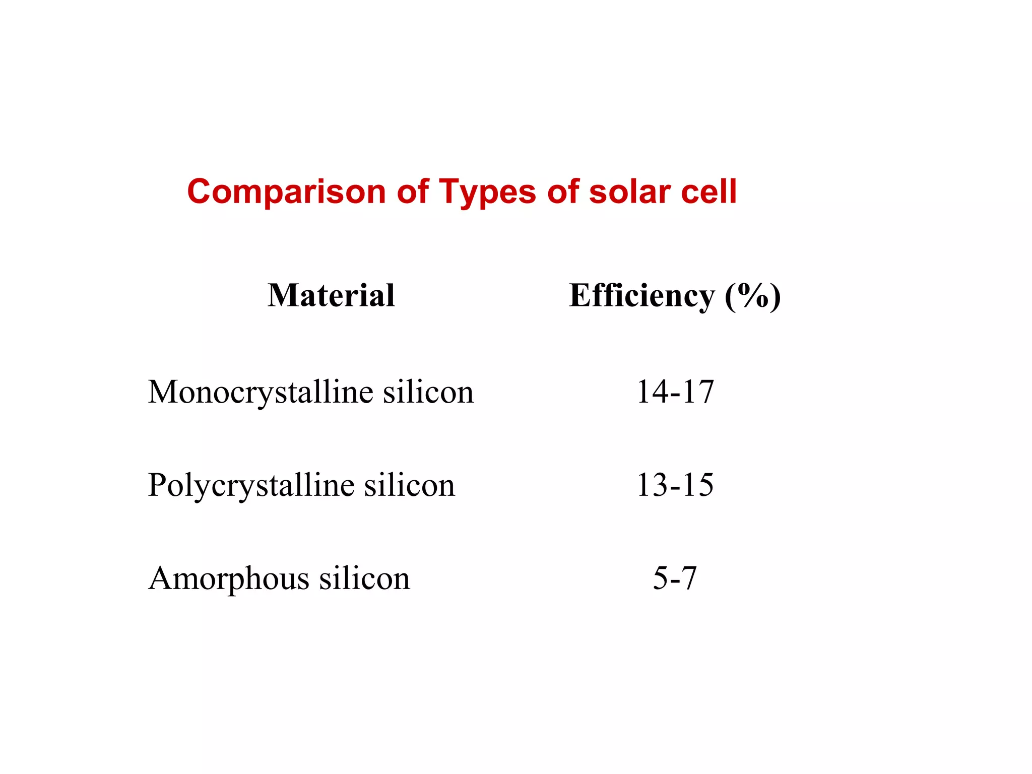 UNIT 1 Solar Cell theory.pdf