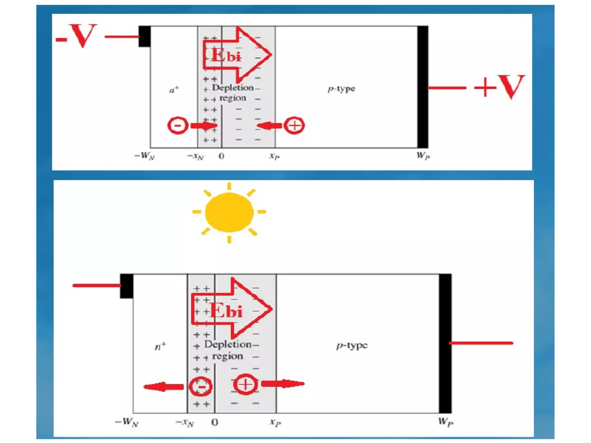 UNIT 1 Solar Cell theory.pdf
