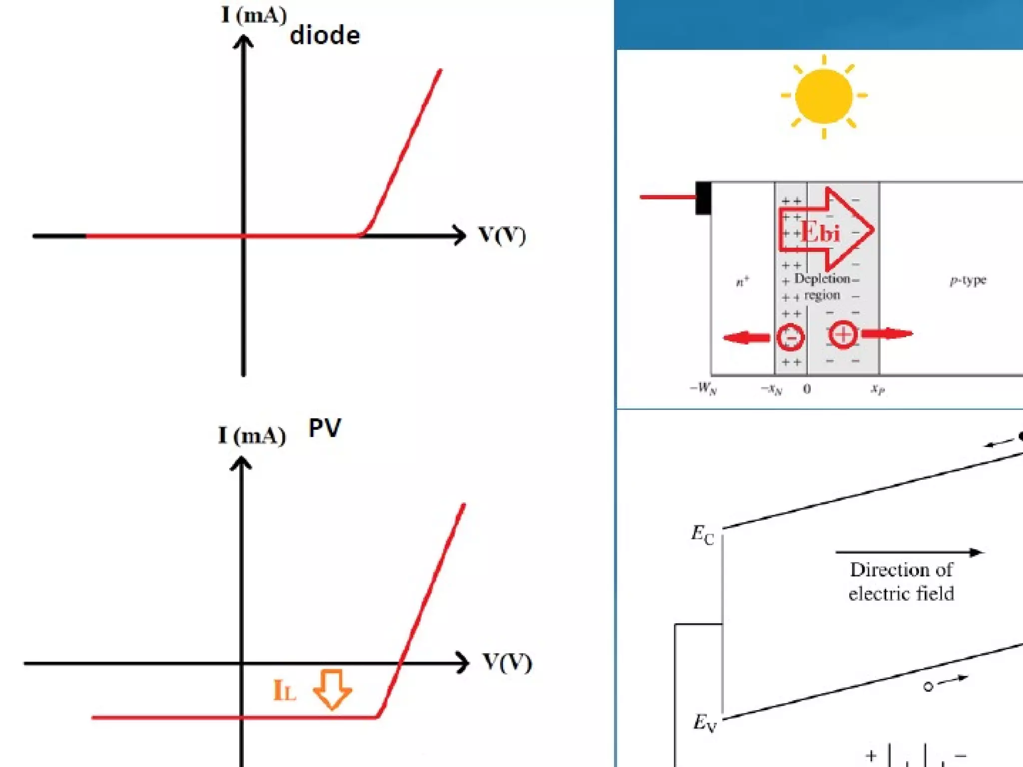 UNIT 1 Solar Cell theory.pdf