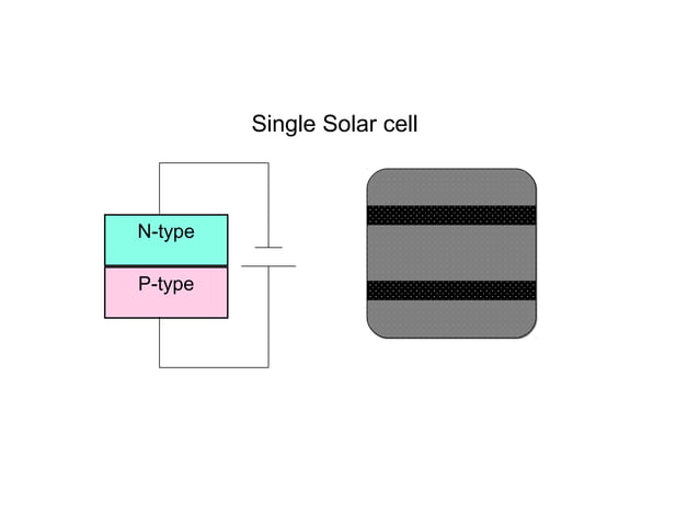 UNIT 1 Solar Cell theory.pdf