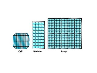 UNIT 1 Solar Cell theory.pdf