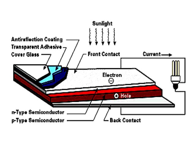 UNIT 1 Solar Cell theory.pdf