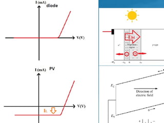 UNIT 1 Solar Cell theory.pdf