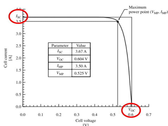 UNIT 1 Solar Cell theory.pdf