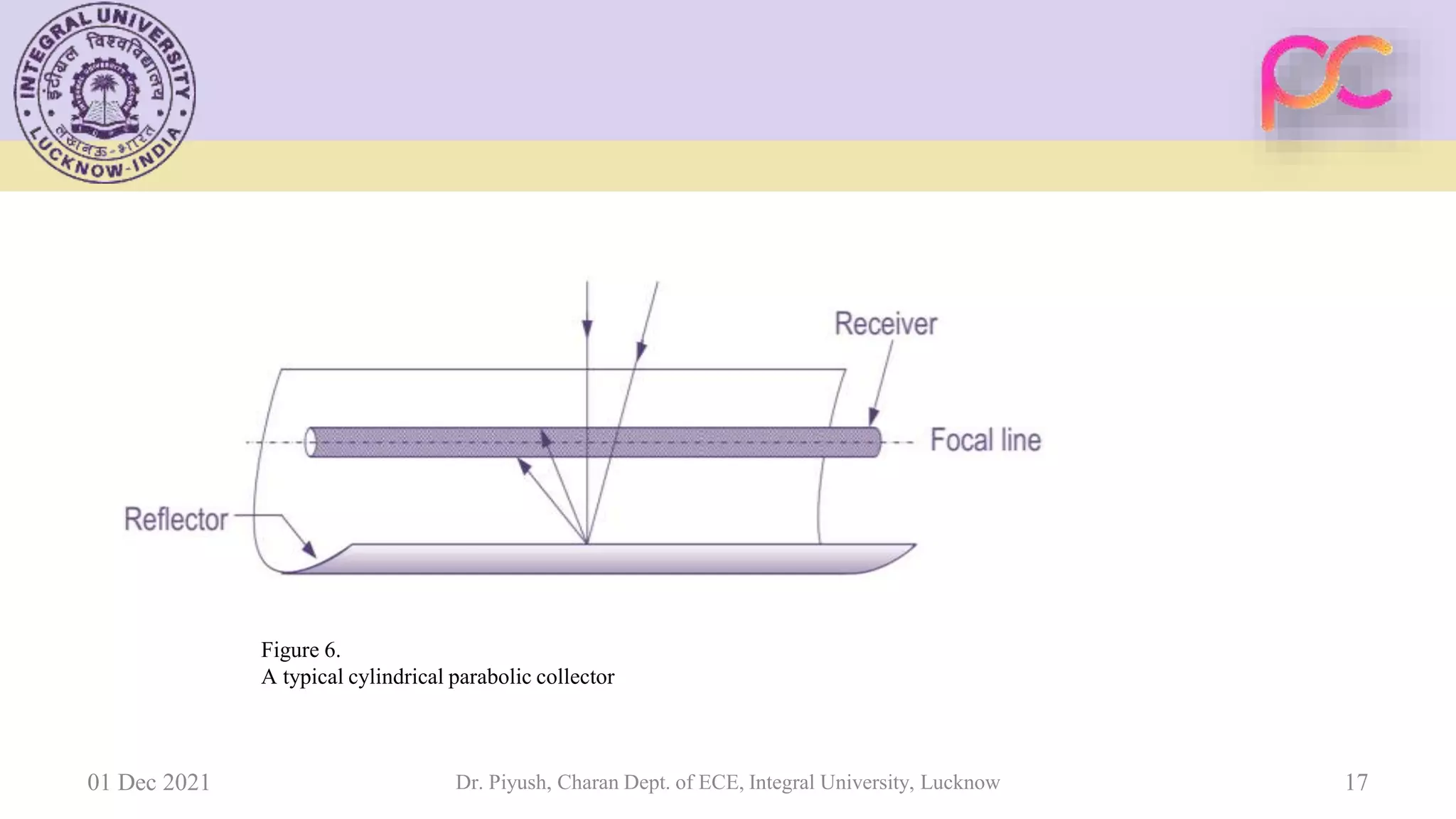 Unit 1 Solar Collectors | PPTX