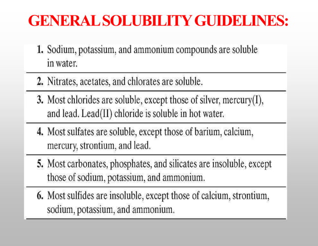 Unit 1 Solubility of drug.pptx