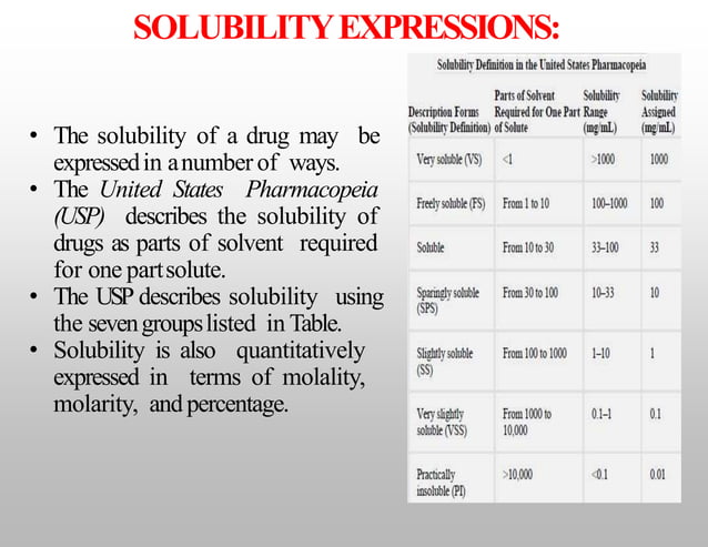 Unit 1 Solubility of drug.pptx