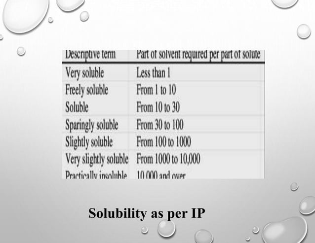 Unit 1 Solubility of drug.pptx