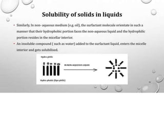 Physical pharmacy unit 1 solubility of drugs.pptx