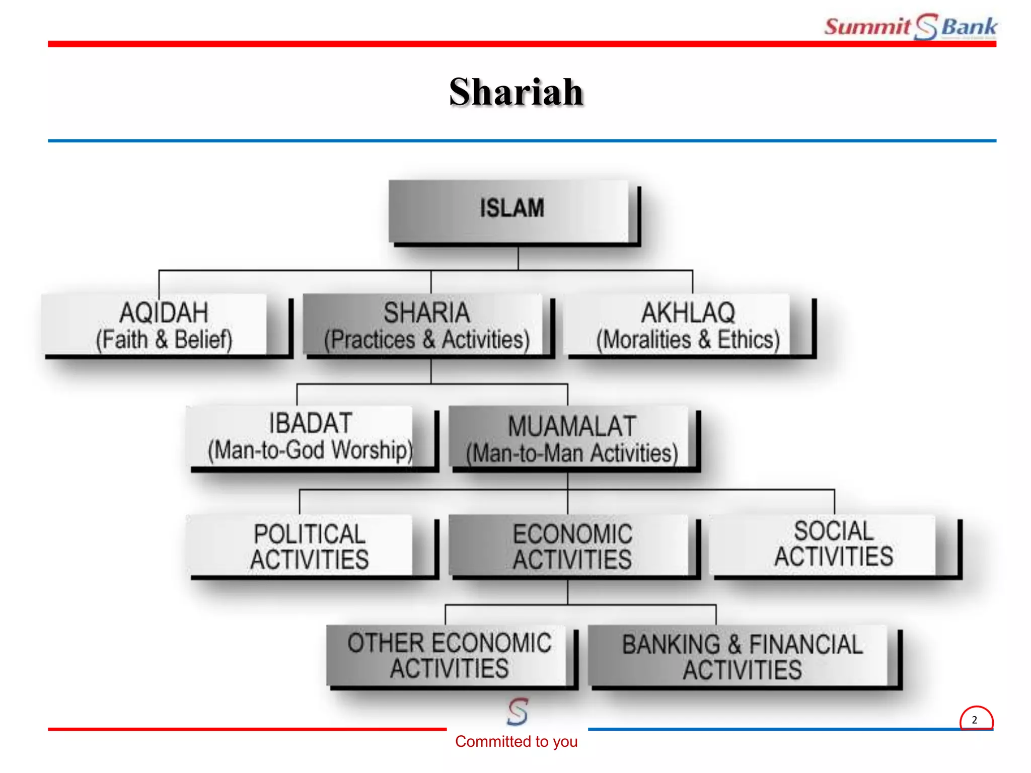 Unit 1 (sources of shariah) | PPTX
