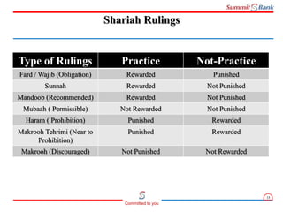 Unit 1 (sources of shariah) | PPTX