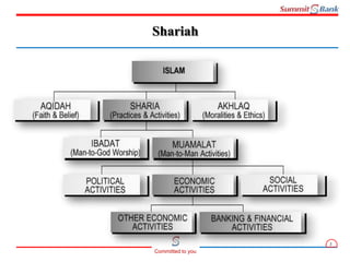 Unit 1 (sources of shariah) | PPTX