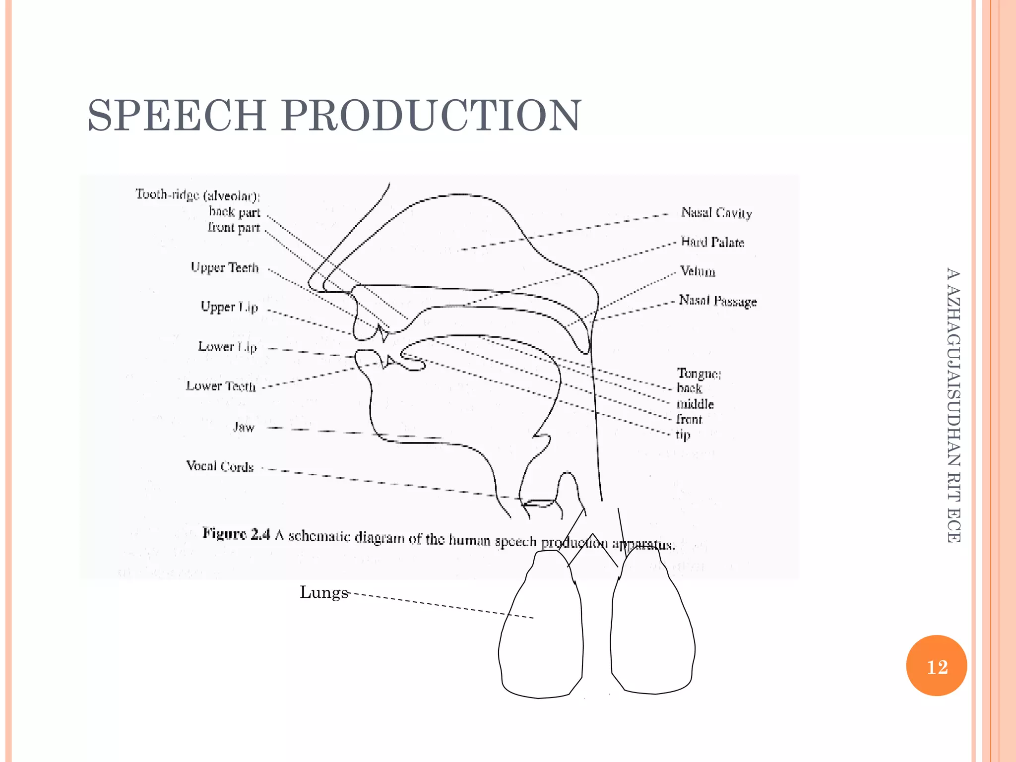Unit 1 Speech Processing Ppt Digital Audio Computer Software And Applications
