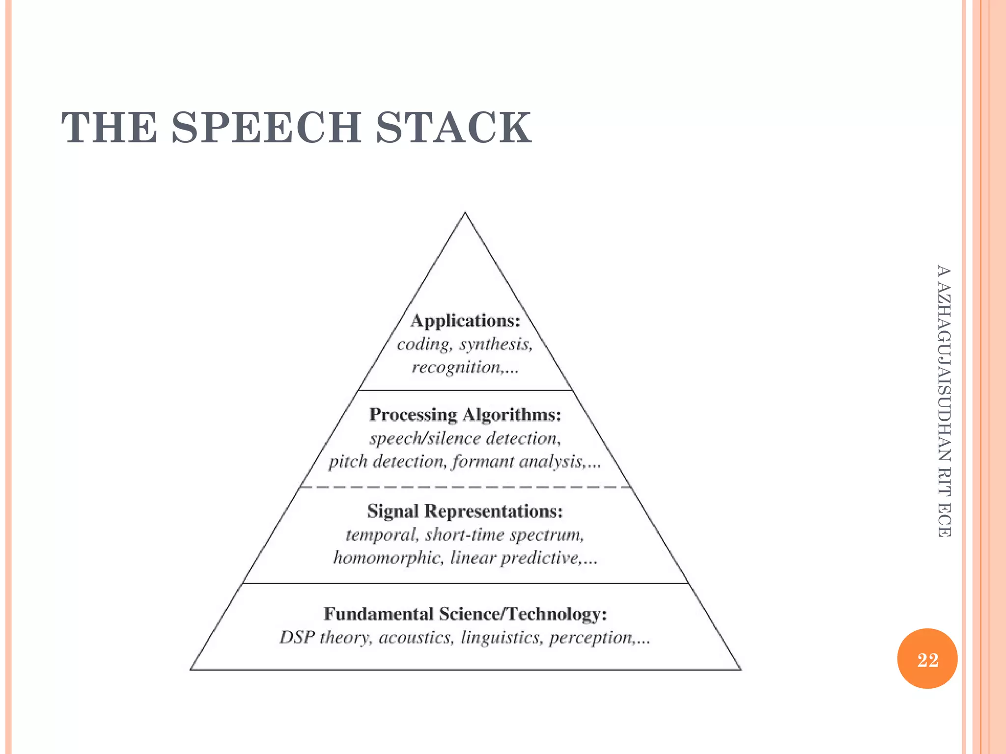 Unit 1 Speech Processing Ppt Digital Audio Computer Software And Applications