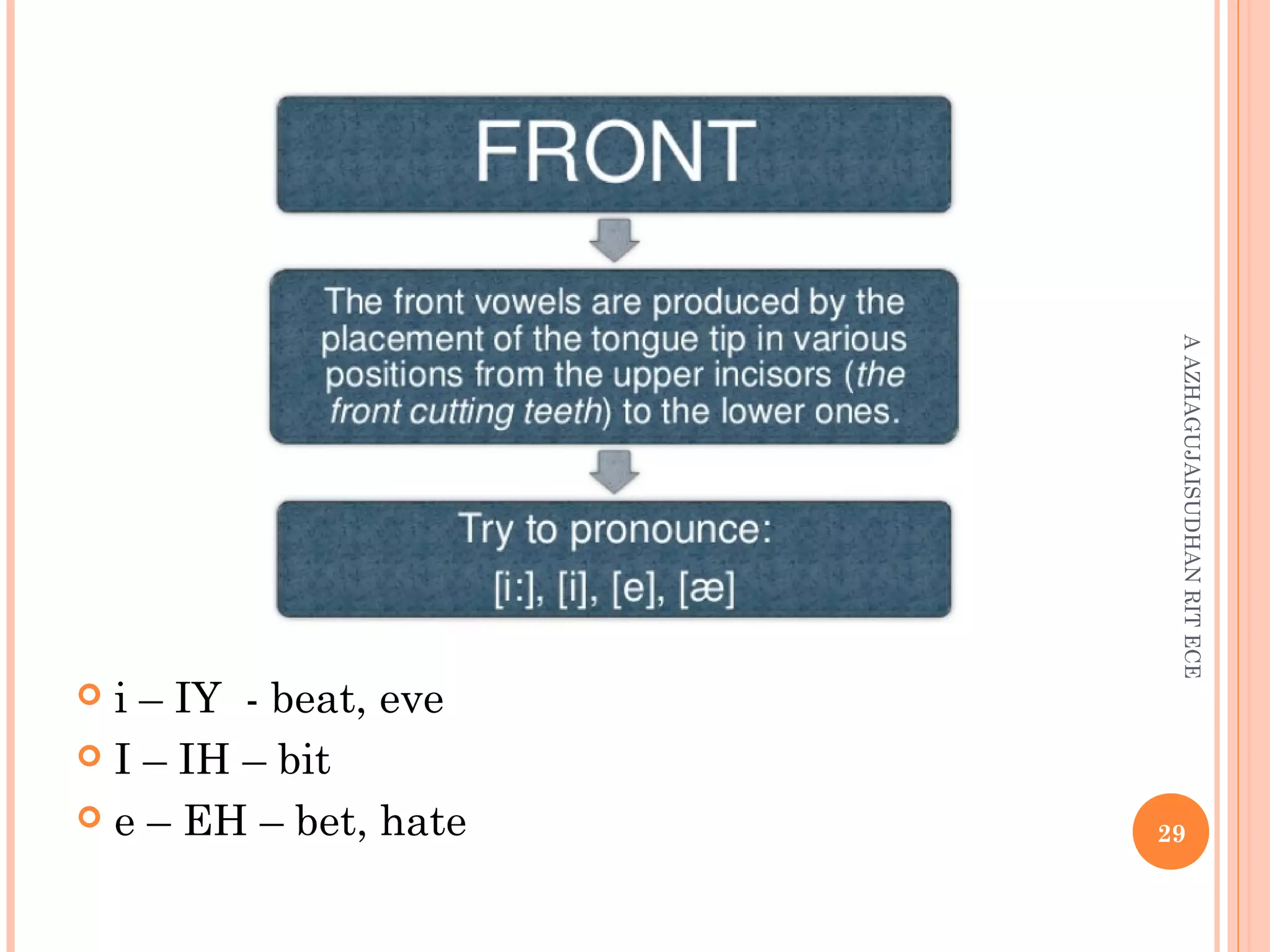 Unit 1 Speech Processing Ppt Digital Audio Computer Software And Applications
