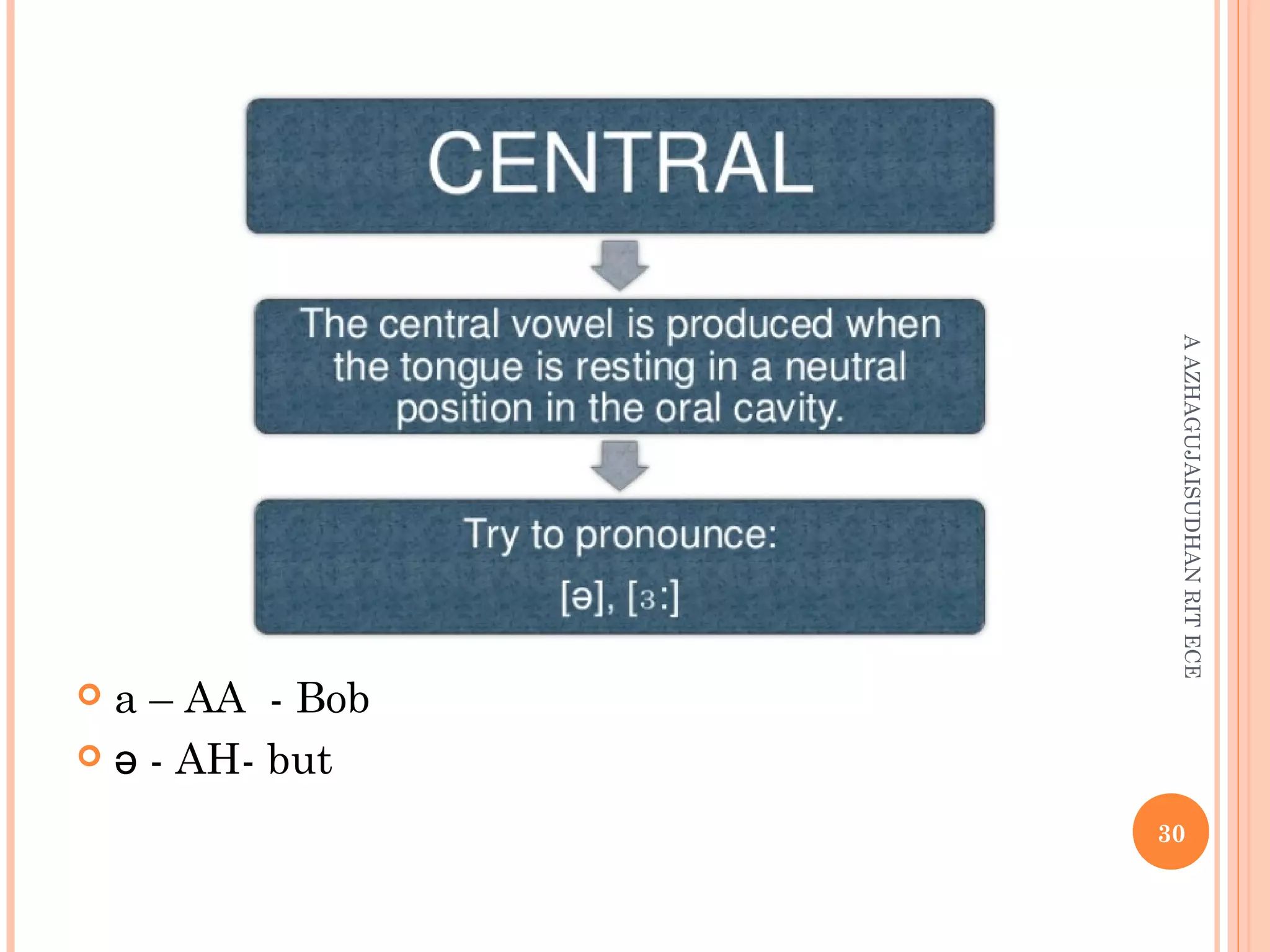 Unit 1 Speech Processing Ppt Digital Audio Computer Software And