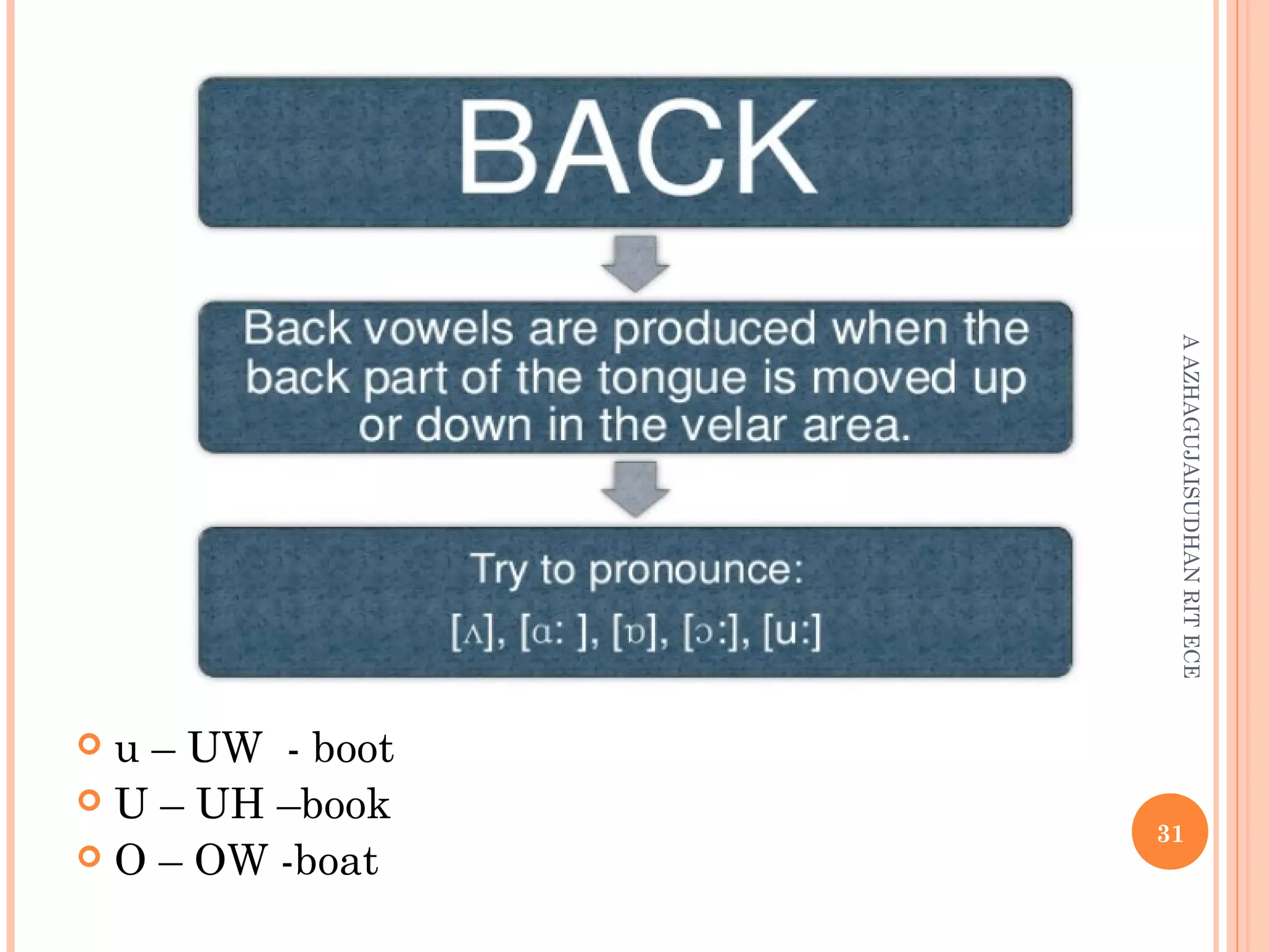 Unit 1 Speech Processing Ppt Digital Audio Computer Software And Applications