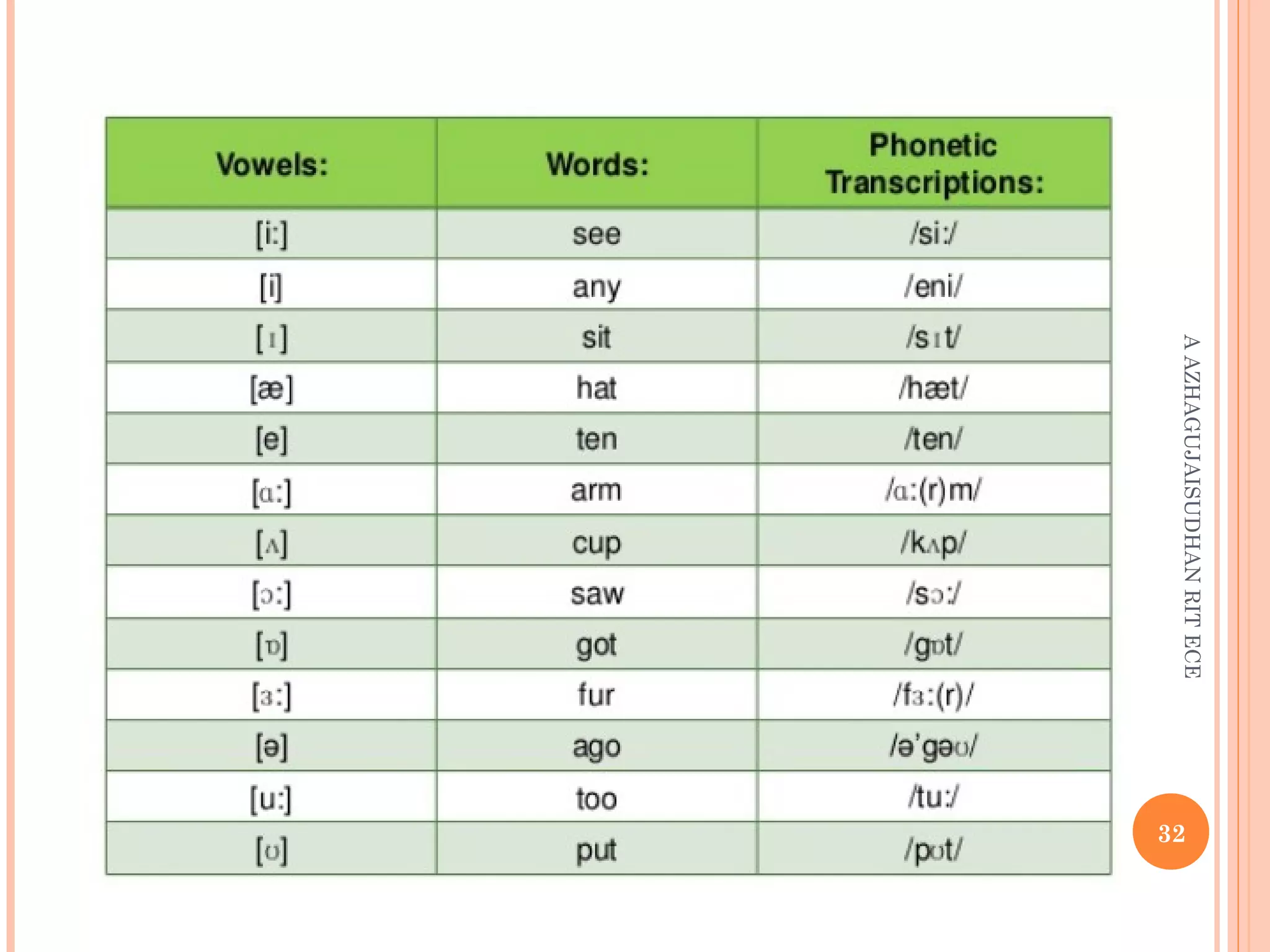 Unit 1 Speech Processing Ppt Digital Audio Computer Software And Applications