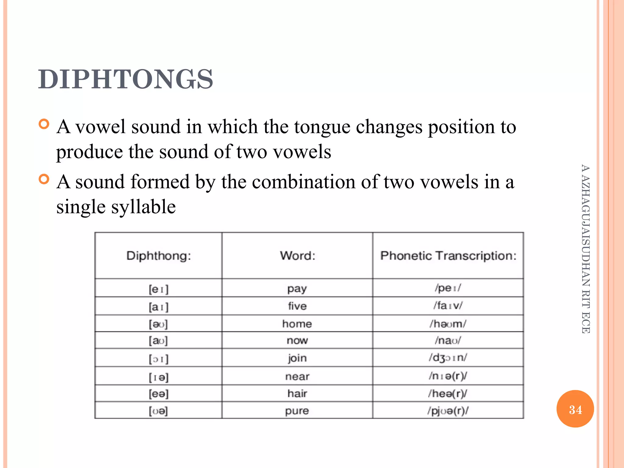 Unit 1 speech processing | PPT | Digital Audio | Computer Software and Applications