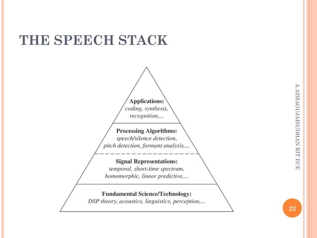 Unit 1 speech processing | PPT | Digital Audio | Computer Software and Applications