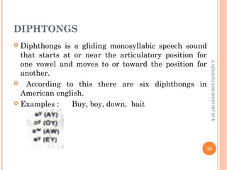 Unit 1 speech processing | PPT