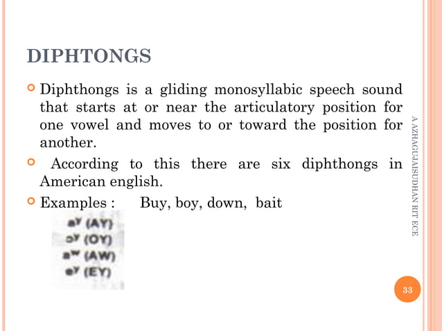 Unit 1 Speech Processing Ppt Digital Audio Computer Software And Applications