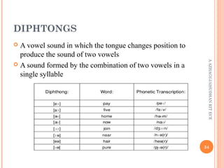 Unit 1 speech processing | PPT