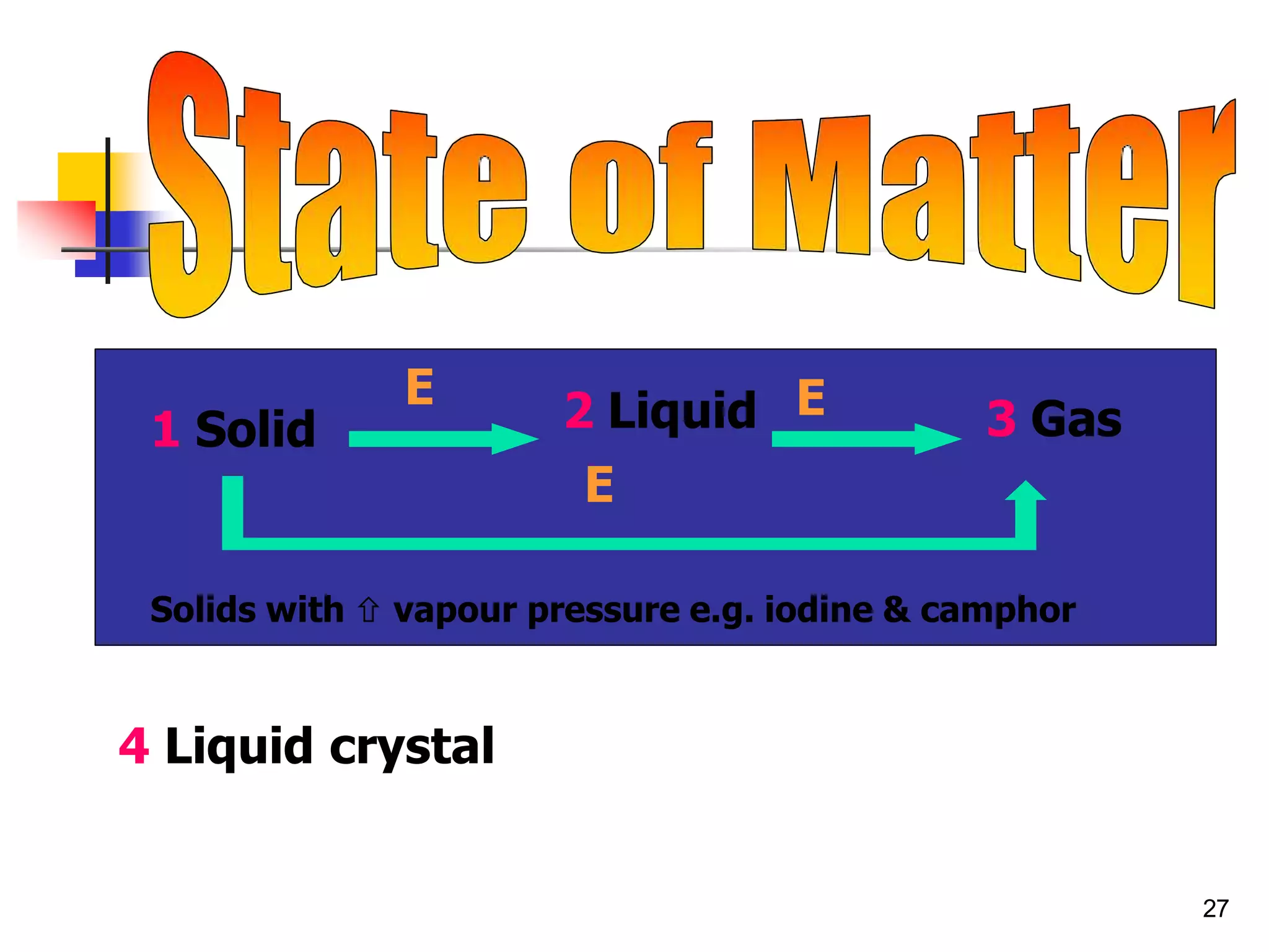Unit 1 State of matter.pptx