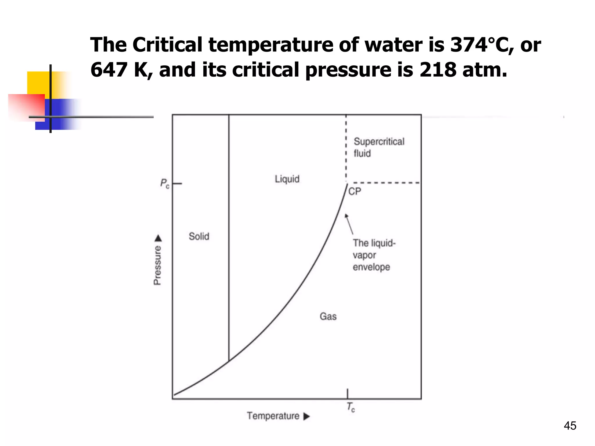 Unit 1 State of matter.pptx