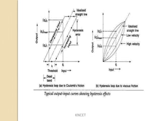 Unit 1 static and dynamic | PPTX