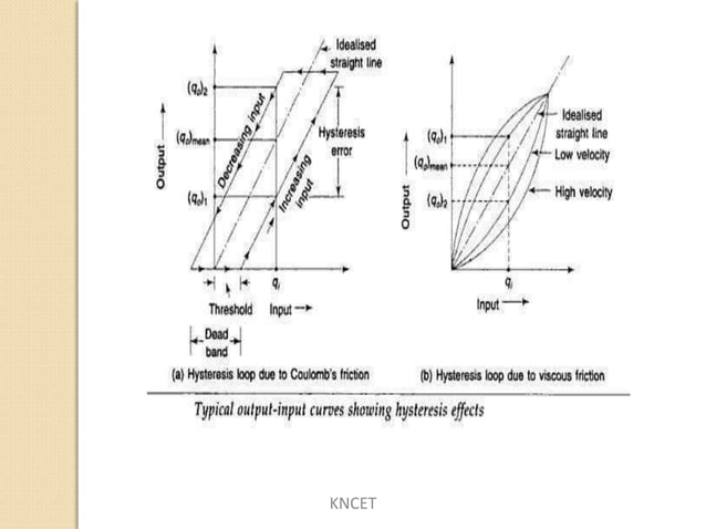 Unit 1 Static And Dynamic Pptx Physics Science