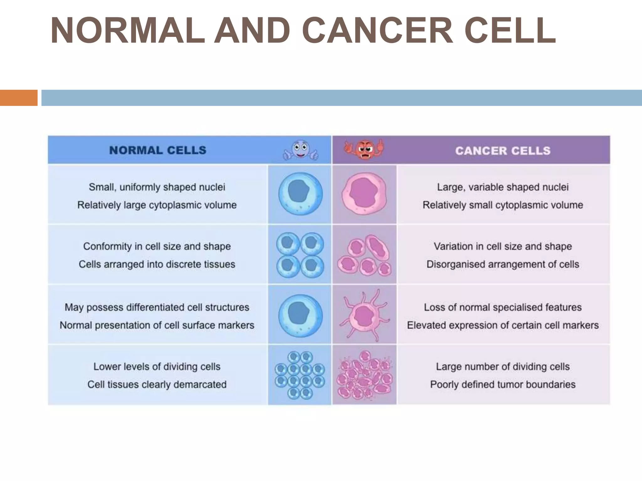 UNIT 1st INTRODUCTION OF PATHOLOGY FOR NURSES | PPTX