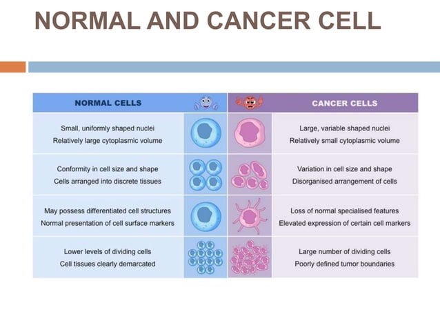 UNIT 1st INTRODUCTION OF PATHOLOGY FOR NURSES | PPTX | Biological ...