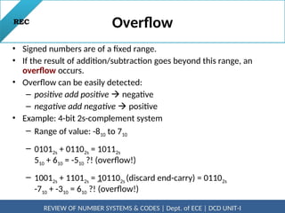 UNIT 1 STLD switching theory and logic design | PPT
