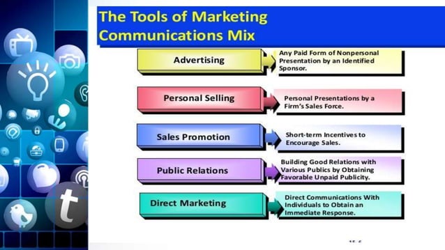 introduction to IMC | PPT