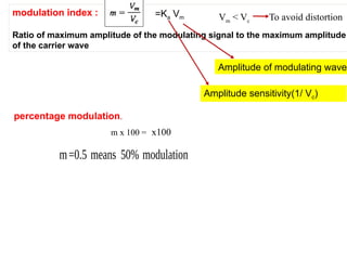 AMPLITUDE MODULATION techniques- DSBSC, DSBFC, SSB, VSB | PPTX