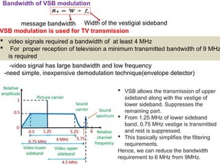 AMPLITUDE MODULATION techniques- DSBSC, DSBFC, SSB, VSB | PPTX
