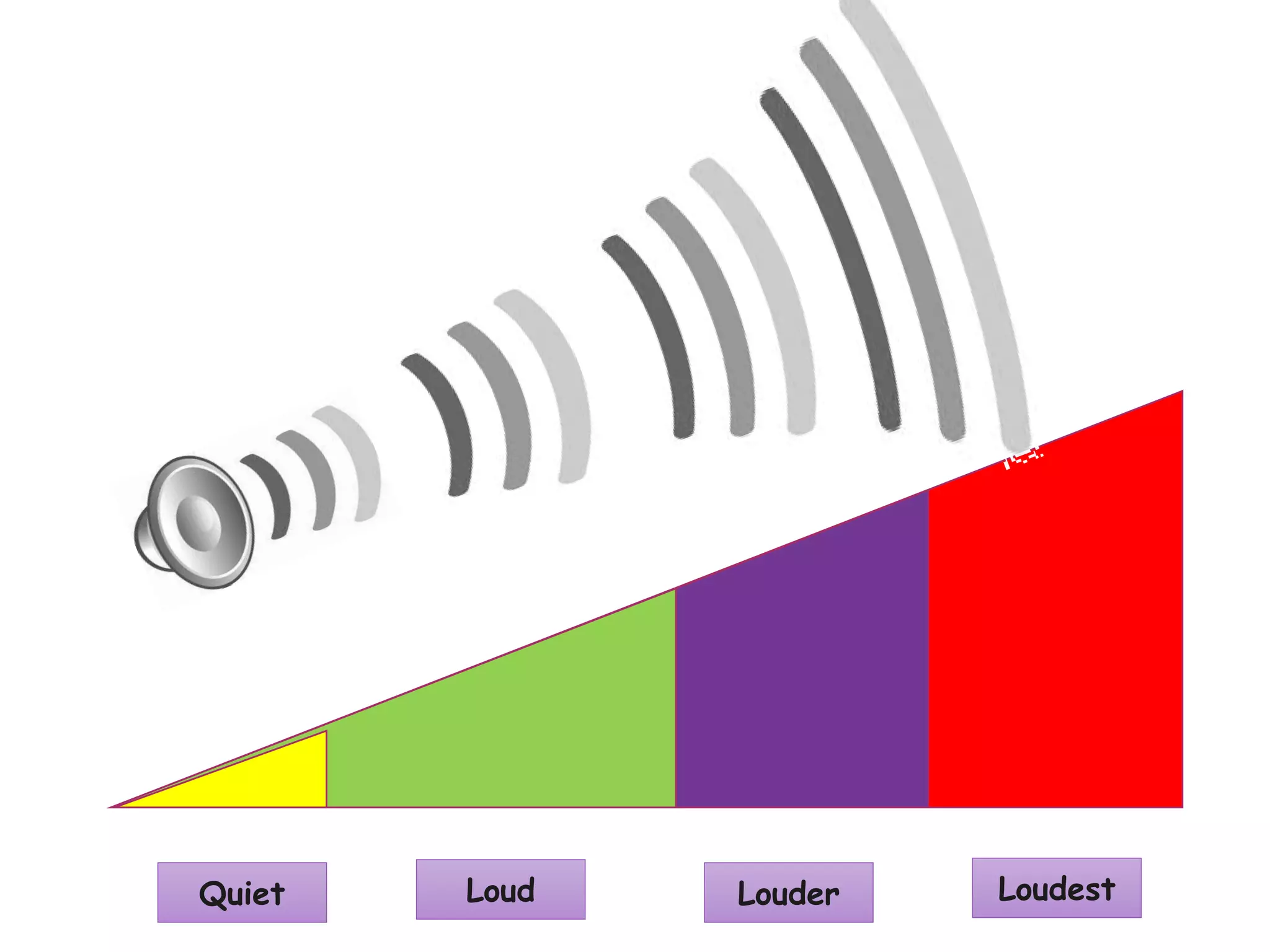 Sound Sources (Grade 2) | PDF