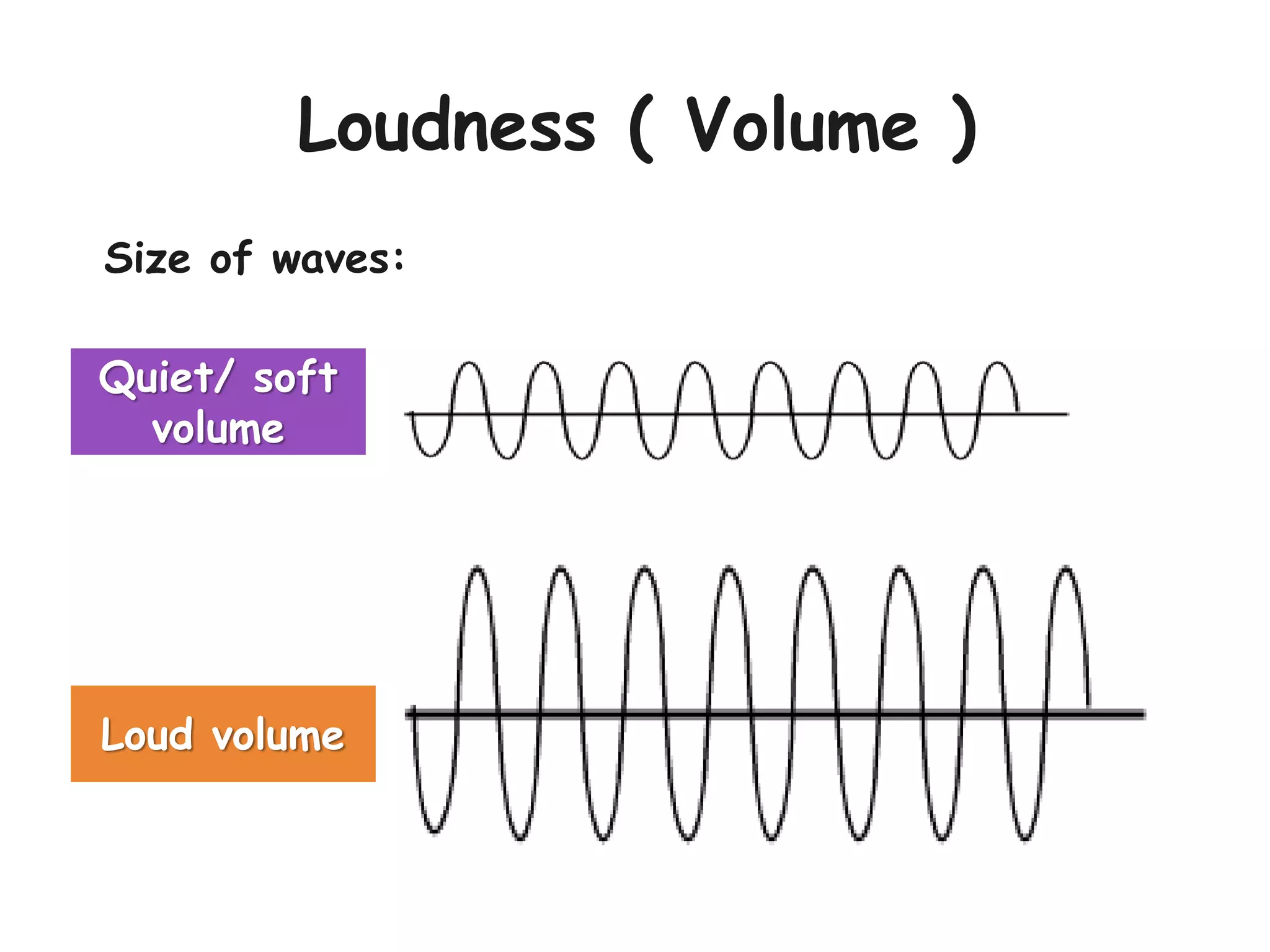 Sound Sources (Grade 2) | PDF