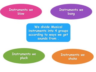 Sound Sources (Grade 2) | PDF