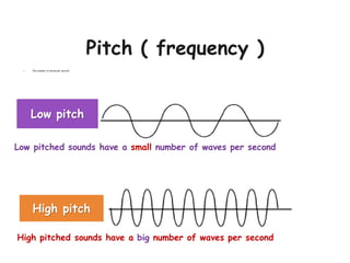 Sound Sources (Grade 2) | PDF