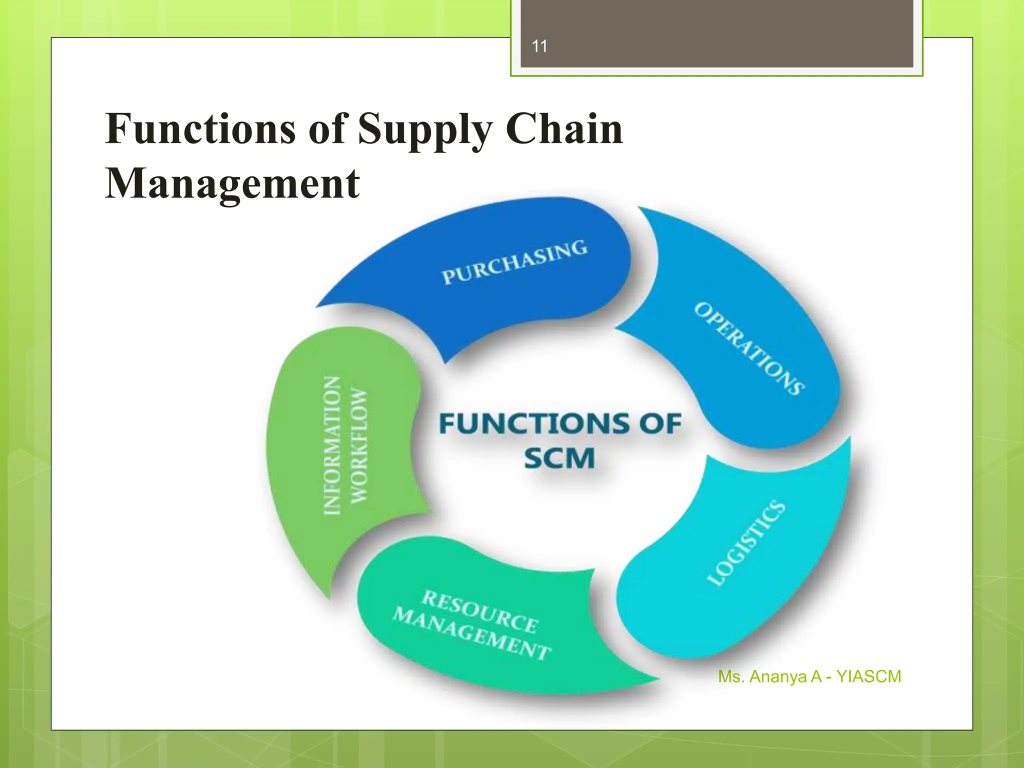 Introduction to Supply Chain Management, A comprehensive study | PPTX